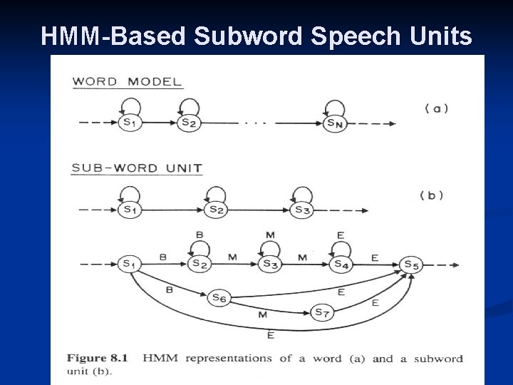 Large Vocabulary Continuous Speech Recognition Subword Speech Units