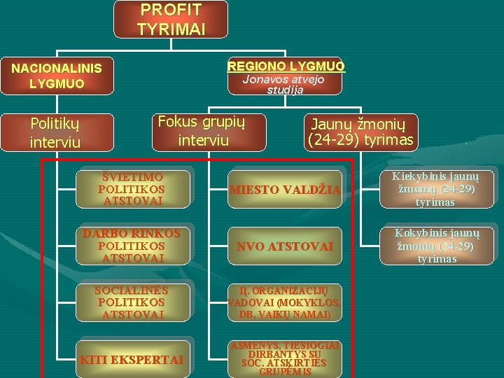 Skurdo ir socialins nelygybs perdavimo i kartos kart