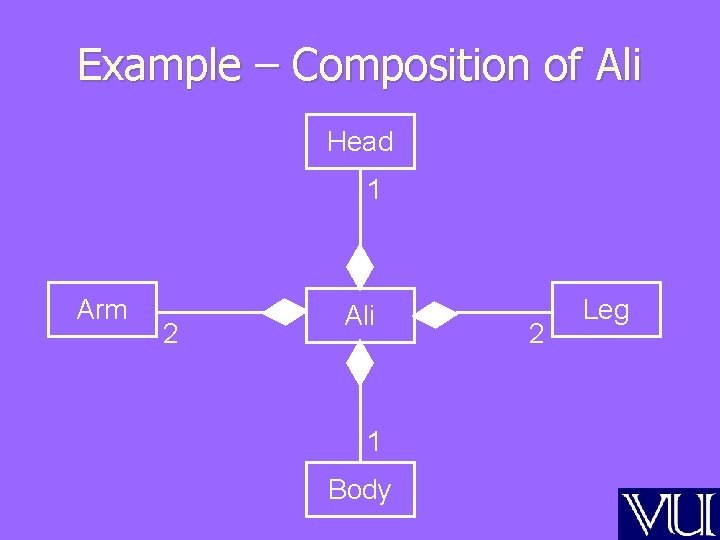 Objectoriented Programming Oop Lecture No 5 Multiple Inheritance