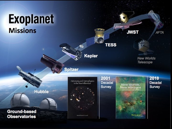 Jet Propulsion Laboratory California Institute of Technology AFTAWFIRST