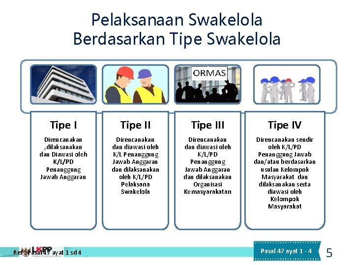 MATERI 7 PELAKSANAAN PBJ MELALUI SWAKELOLA Pelatihan Keahlian