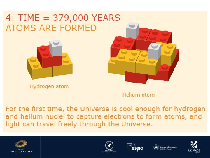 Building a Lego universe Activities using Lego to