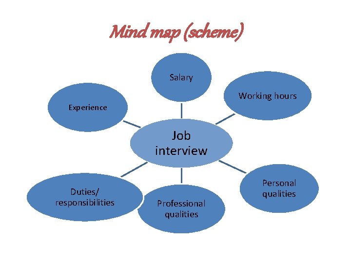 Questions and answers Job interview 1 Grand Salt