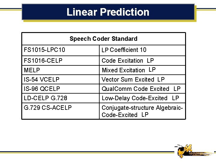 LPC 10 2 4 kbps federal standard in