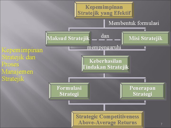 Kepemimpinan Stratejik 1 Manajemen Strategik Dan Kebijakan Bisnis
