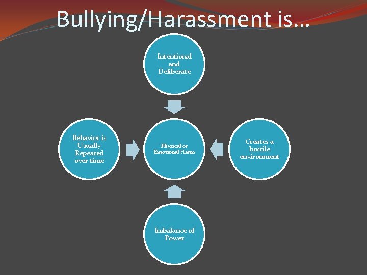 BullyingHarassment Prevention Middle School is a The End