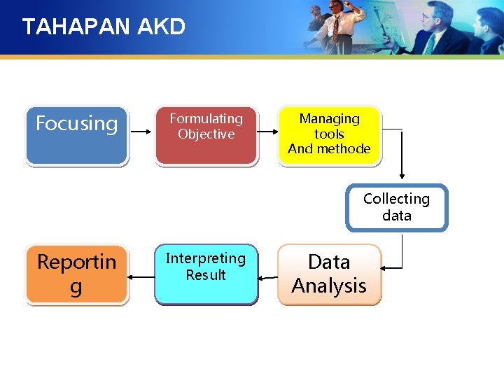 ANALISIS KEBUTUHAN DIKLAT Training Need Analysis Badan Pendidikan