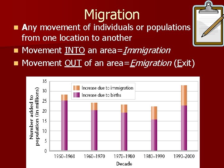 Chapter 9 The Human Population Objectives n n
