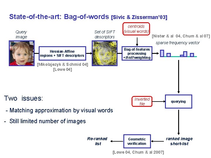 Large scale objectscene recognition Image dataset 1 million