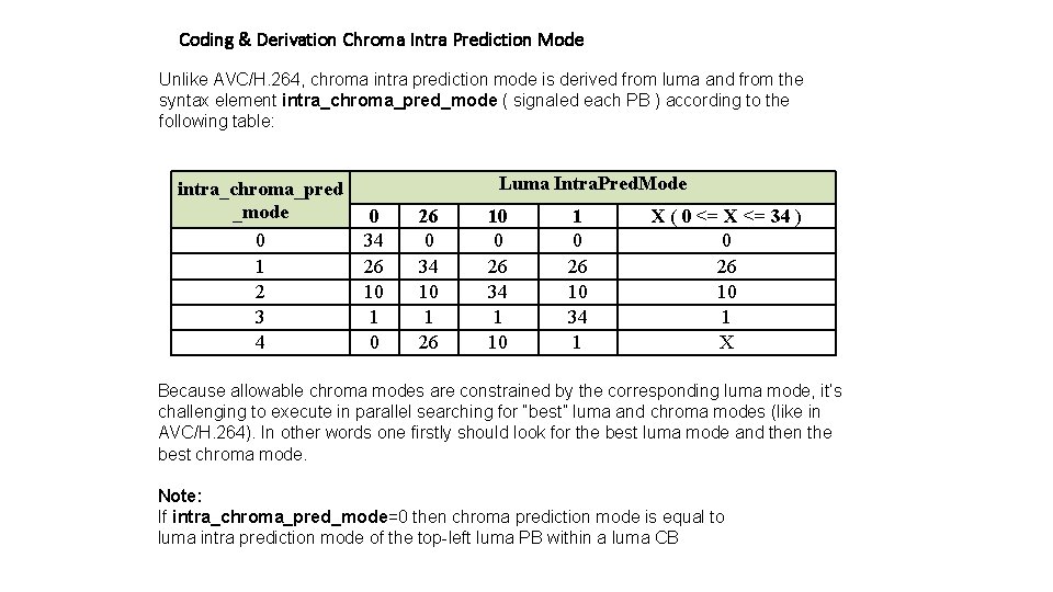 HEVC Intra Prediction Prepared by Shevach Riabtsev All