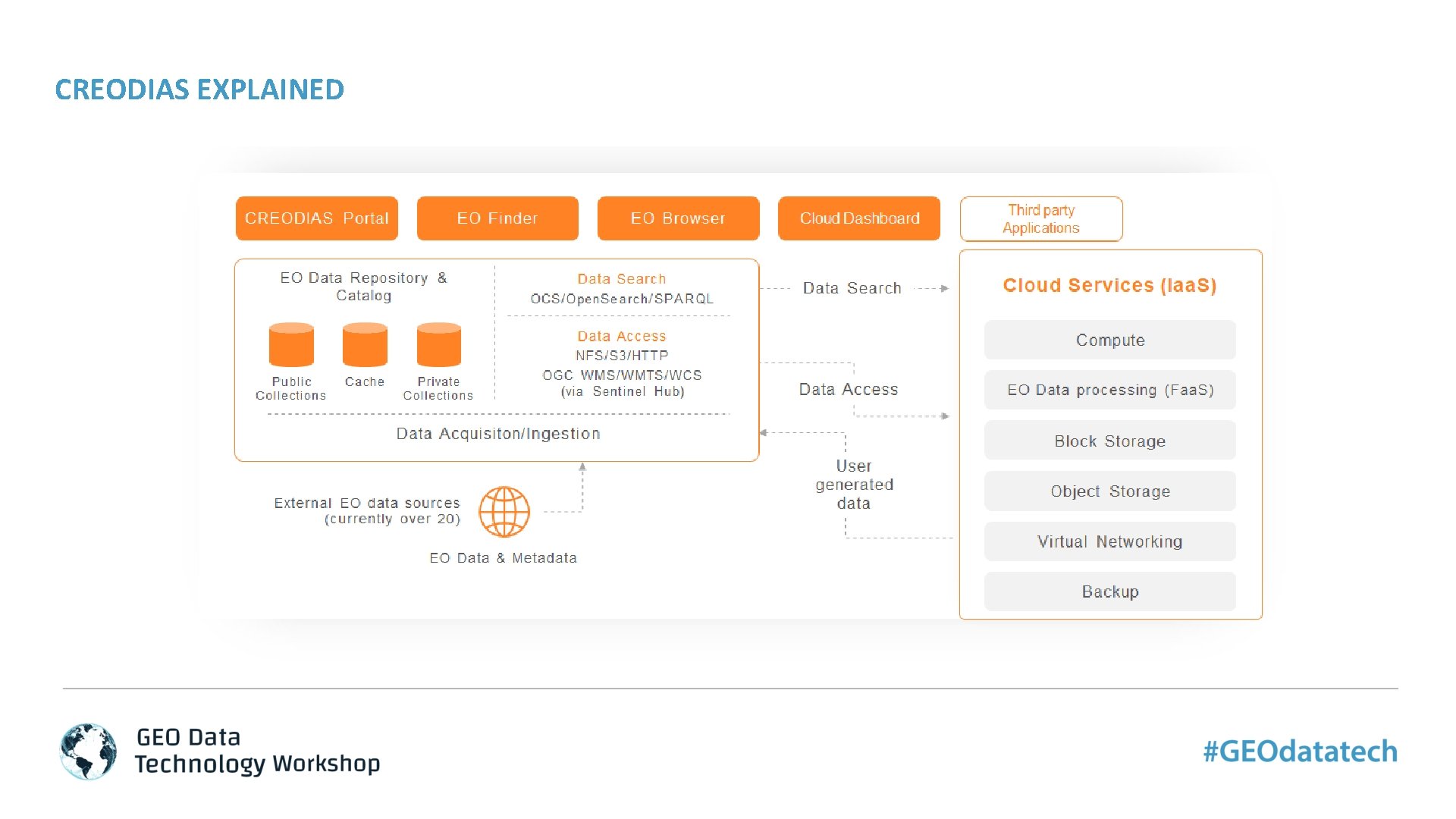 THE CLOUD FOR EARTH OBSERVATION DATA PROCESSING GEO