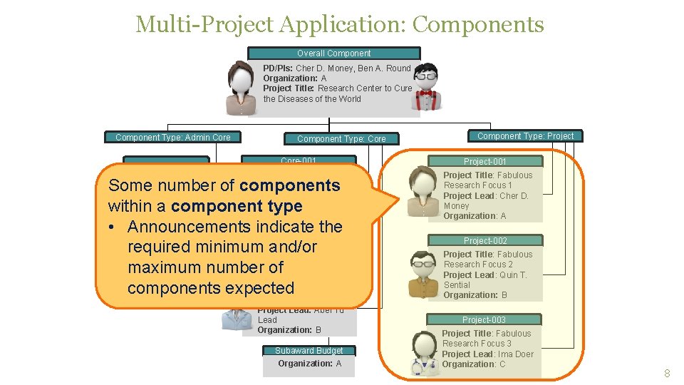Preparing Submitting Tracking Multiproject Applications Using ASSIST A