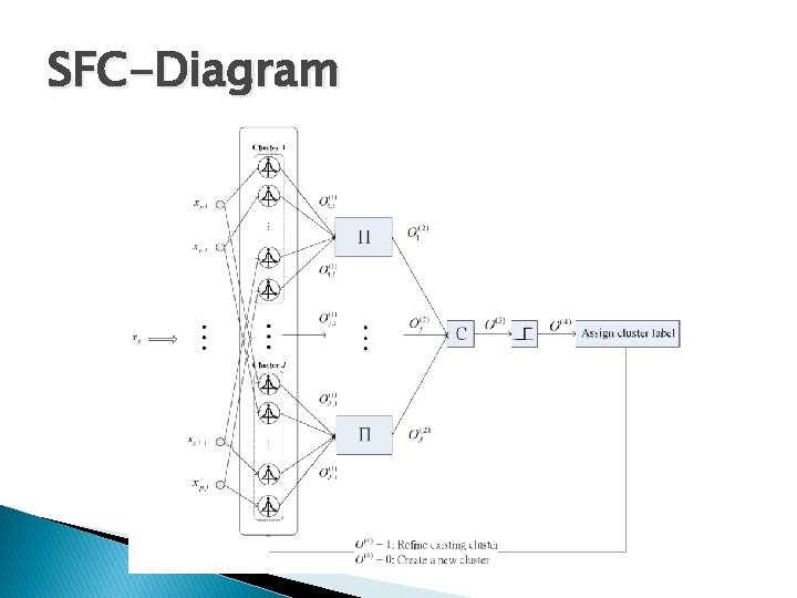 Fuzzy Clustering Outline Similaritybased Fuzzy Clusteringsfc Similaritybased Fuzzy