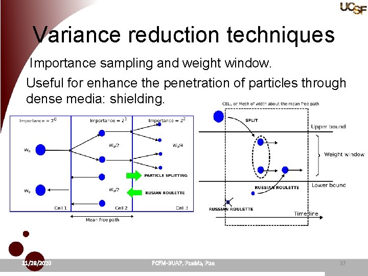 Basics of Monte Carlo Simulation Jos A Ramos