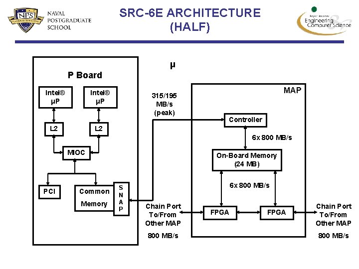 Algorithm and Programming Considerations for Embedded Reconfigurable Computers