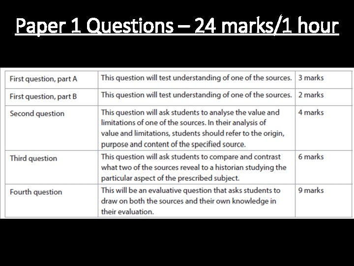 Introduction to IBDP History LO To understand how