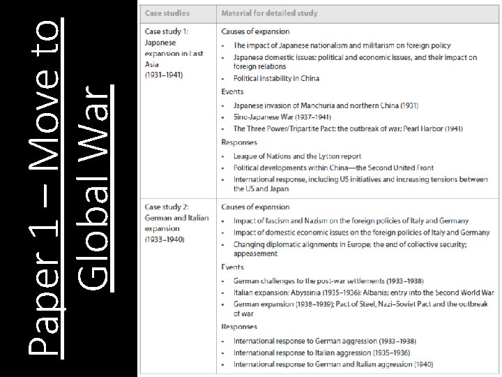 Introduction to IBDP History LO To understand how