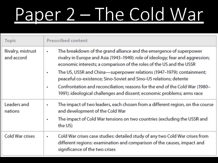 Introduction to IBDP History LO To understand how