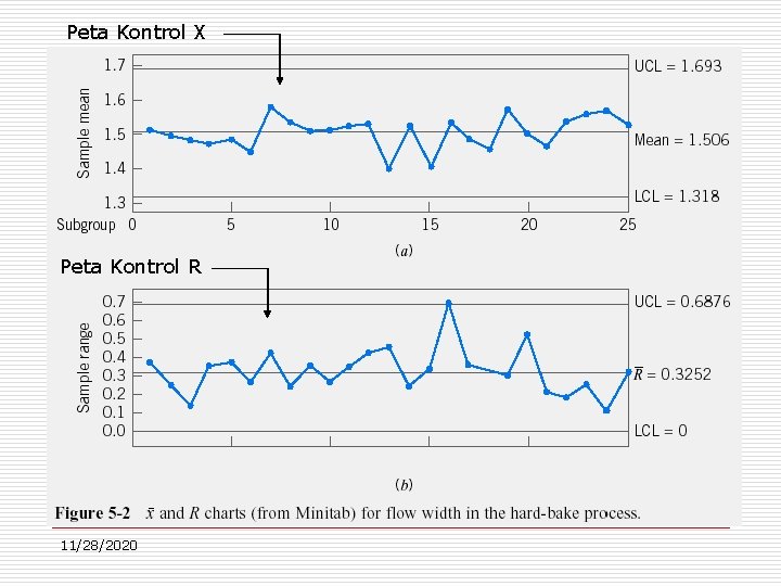 Kuliah ke 4 Peta Kontrol untuk Data Variabel
