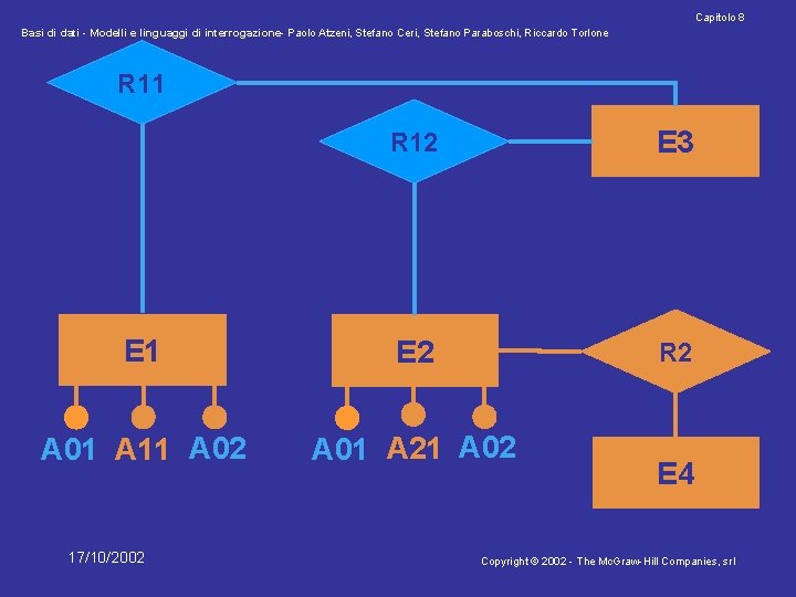 Capitolo 8 Basi di dati Modelli e linguaggi