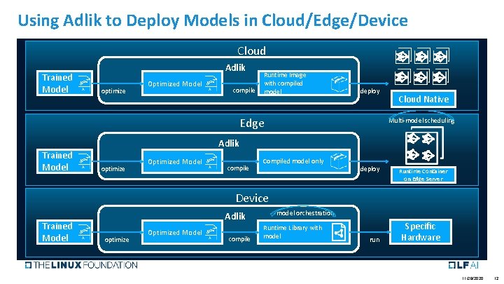Three Big Stages in Machine Learning Pipeline Collection