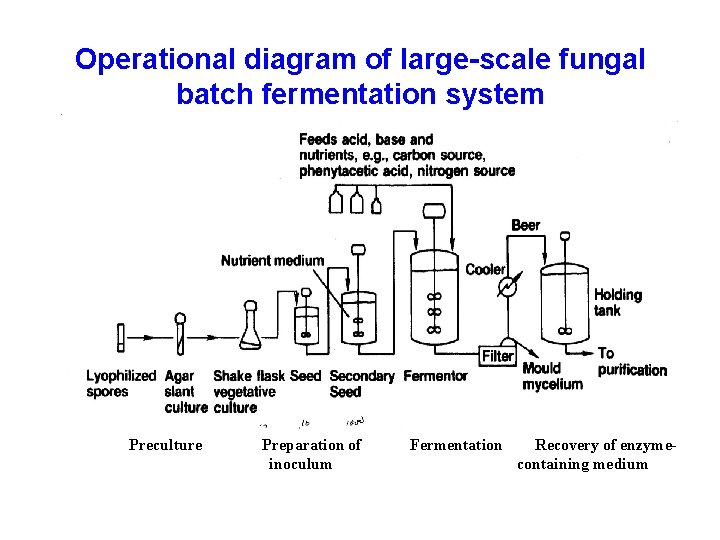 m k TEKNOLOGI BIOINDUSTRI TIN 330 2 3
