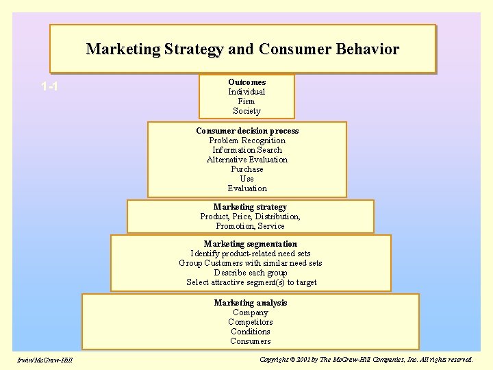 CONSUMER BEHAVIOR Building Marketing Strategy Eighth Edition HAWKINS