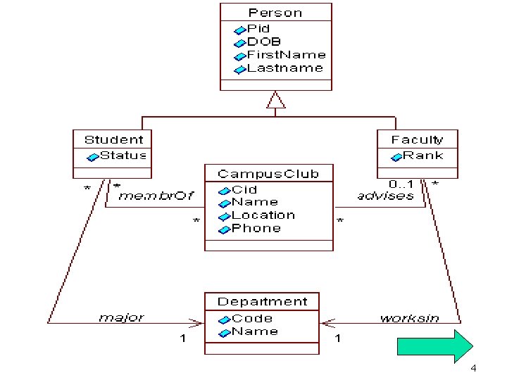 Gerando Esquemas Objeto Relacionais Oracle 9 i a