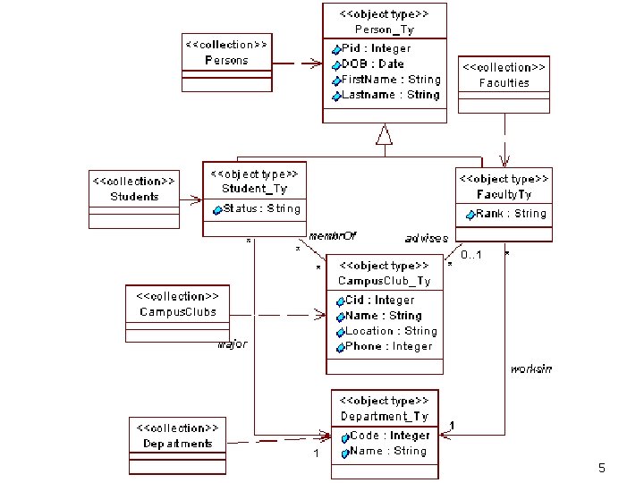 Gerando Esquemas Objeto Relacionais Oracle 9 i a