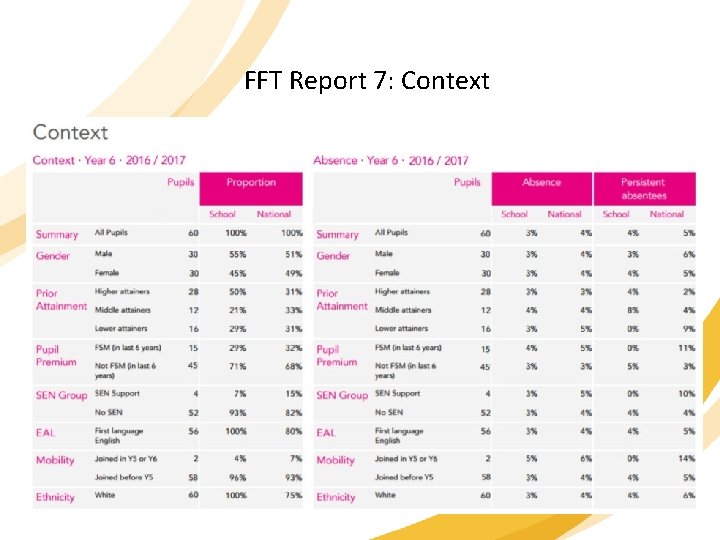 Understanding ASP and FFT Data Benchmarking your schools