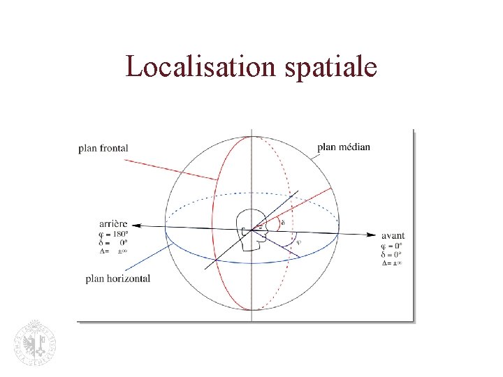 plante Localisation spatiale acoustique en milieu subaquatique Franois