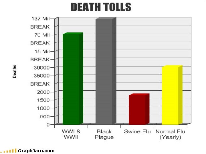 The Black Plague and the Rise of Town