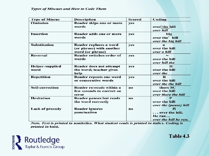 Chapter 4 Informal Assessment Informing Instruction Introduction ...