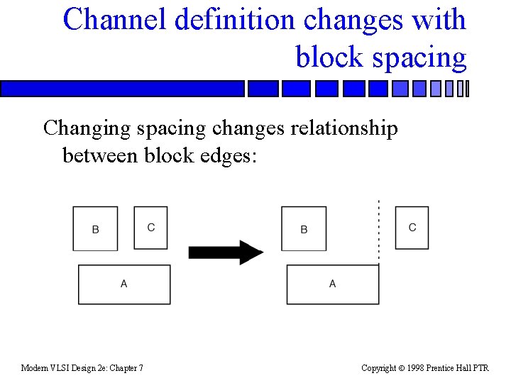 Topics Block placement n Global routing n Switchbox