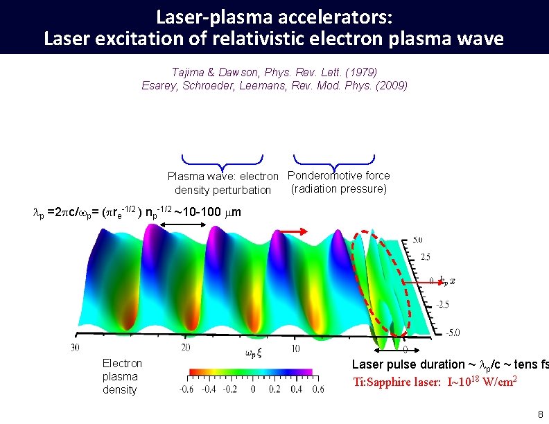 Advanced Acceleration Techniques Carl B Schroeder LBNL 26