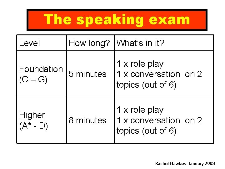 Assessment the bigger picture Approaches to learneroriented assessment