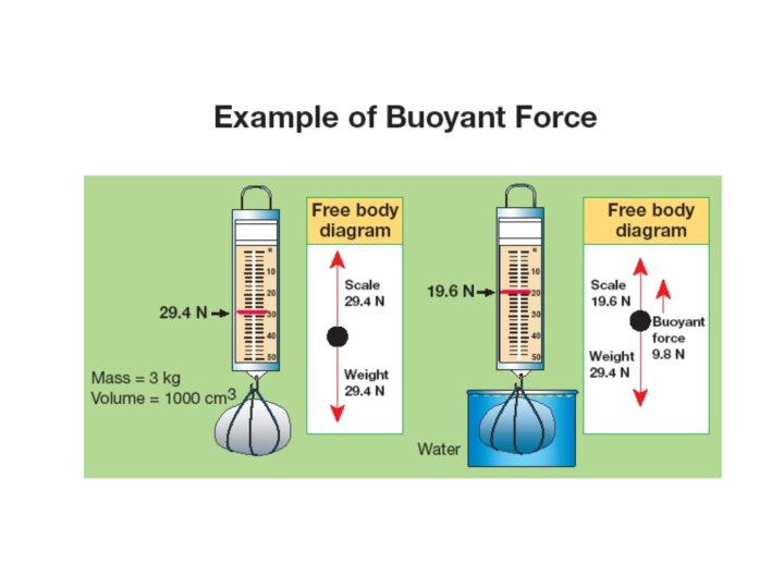 Properties of Matter Chapter Four Density and Buoyancy