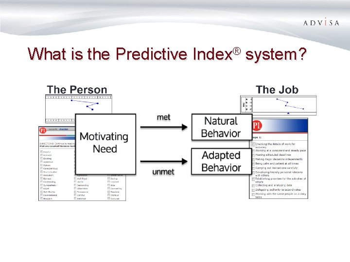 Predictive Index Overview for Recruitment Retention Presented by