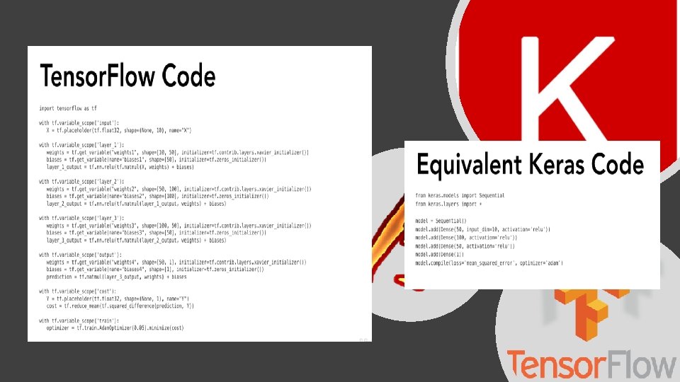 Keras An API built to make it easier