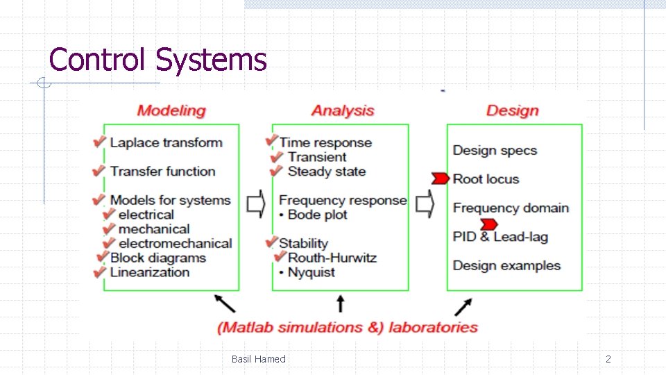 Control Systems Lect 5 LeadLag Control Basil Hamed