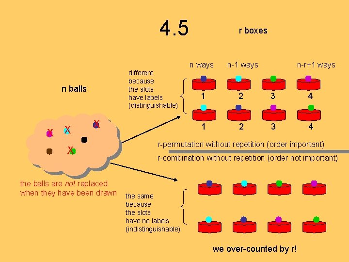 Lecture 6 4 5 Generalized Permutations and Combinations