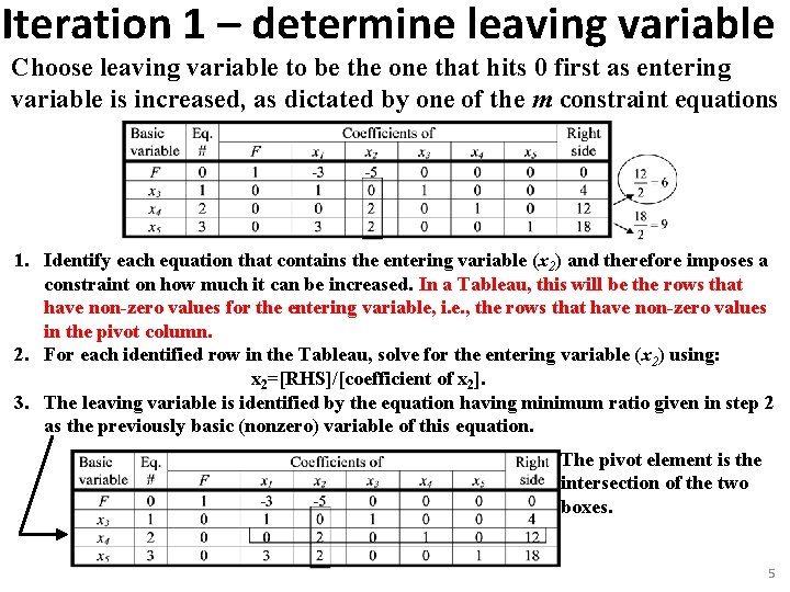 EEEcon 458 The Simplex Method using the Tableau