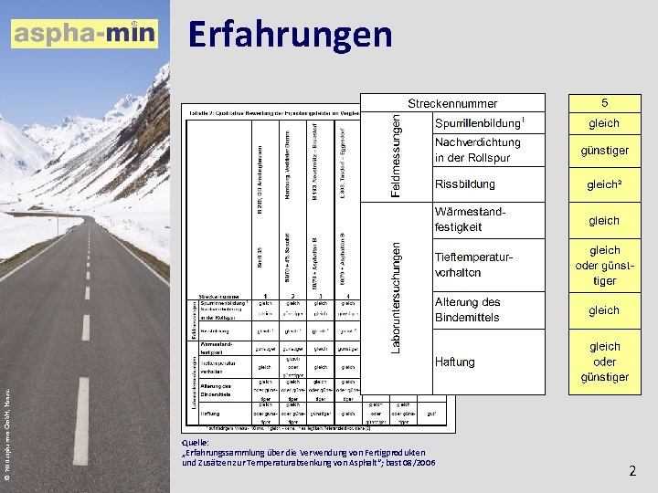 2010 asphamin Gmb H Hanau Definition Temperaturabgesenkter Asphalt