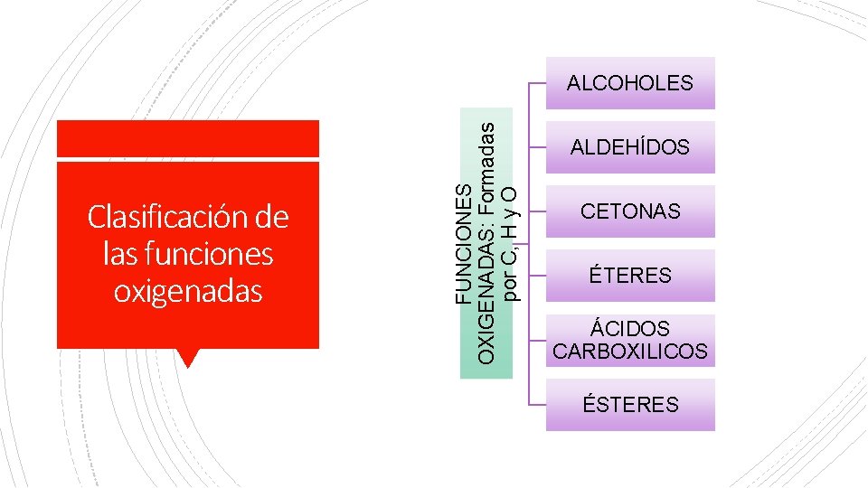 Funciones orgnicas Qumica de la Belleza I Funciones