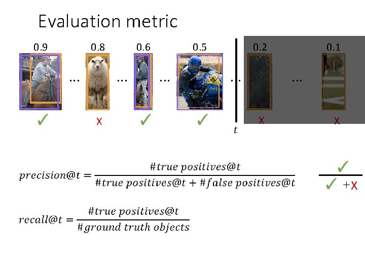 Object Detection Deep Learning And Rcnns Ross Girshick 