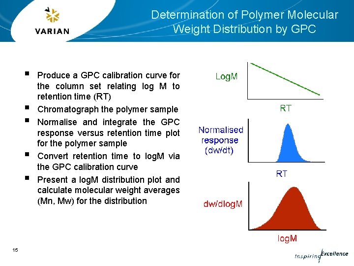Foundation GPC Part 2 Basic Gel Permeation Chromatography