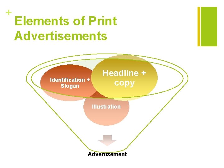 Developing Print Advertisements Introduction to Business Marketing ...