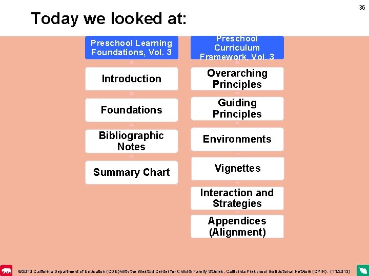 1 A Rainbow of Experiences An Overview of