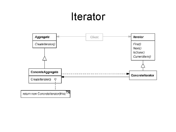 Viselkedsi mintk Behavioral patterns Chain of Responsibility Chain