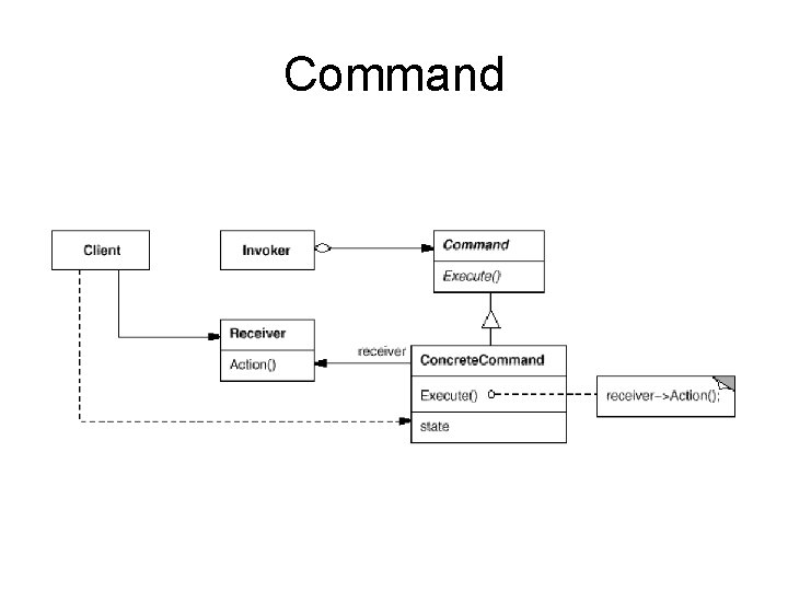 Viselkedsi mintk Behavioral patterns Chain of Responsibility Chain